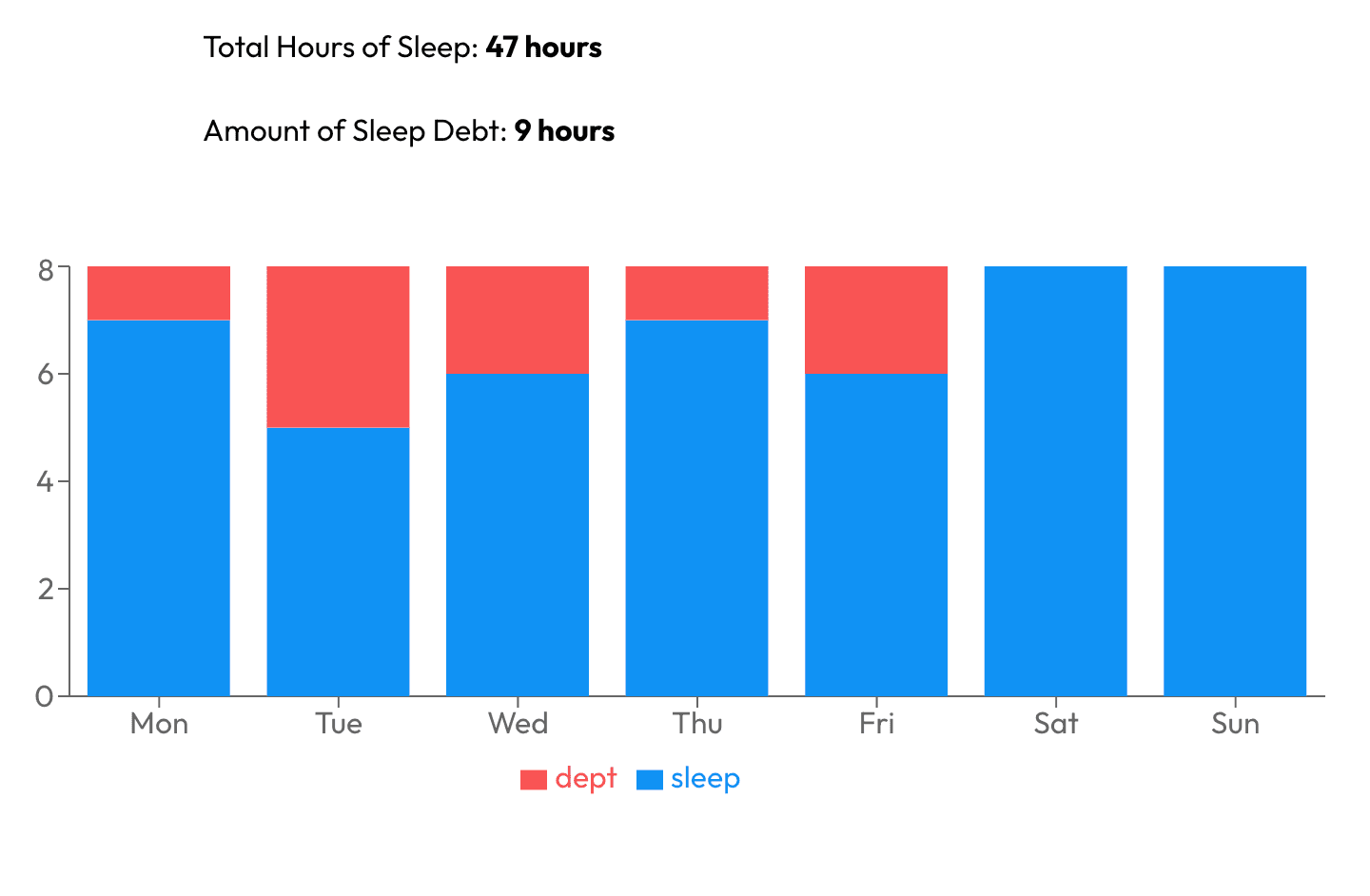 Sleep Debt Calculator | Peerlist