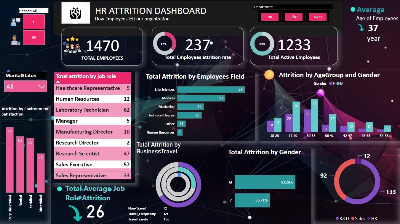 vikant kumar • Peerlist