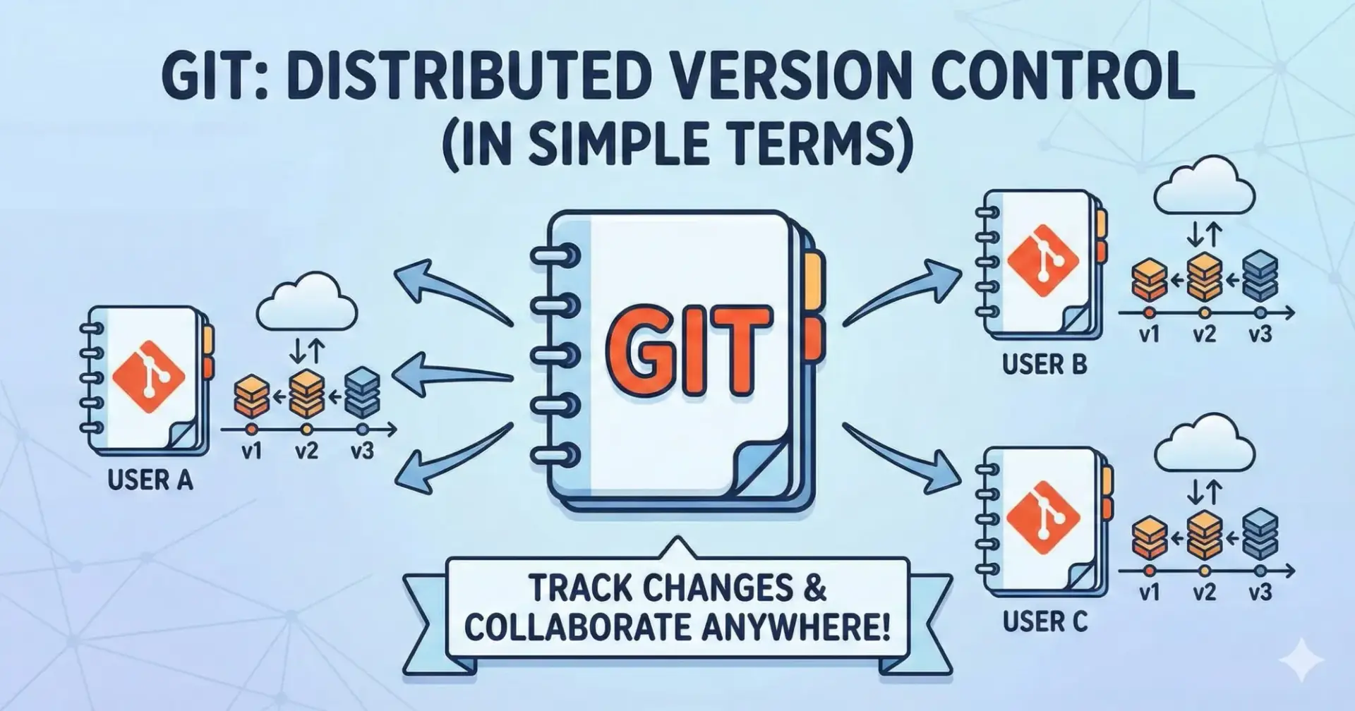 Beginner's Guide to Git: Key Basics and Commands