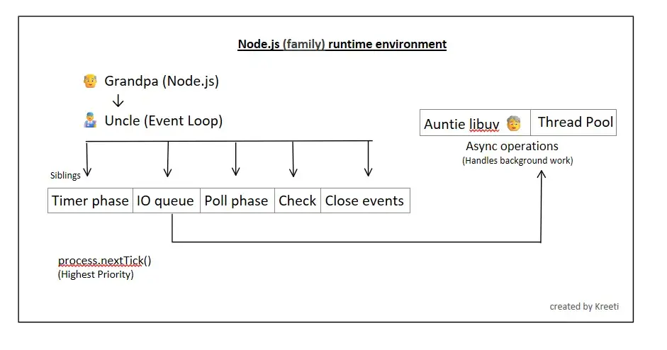 Node.js -The Big Joint Family You Didn’t Know Existed