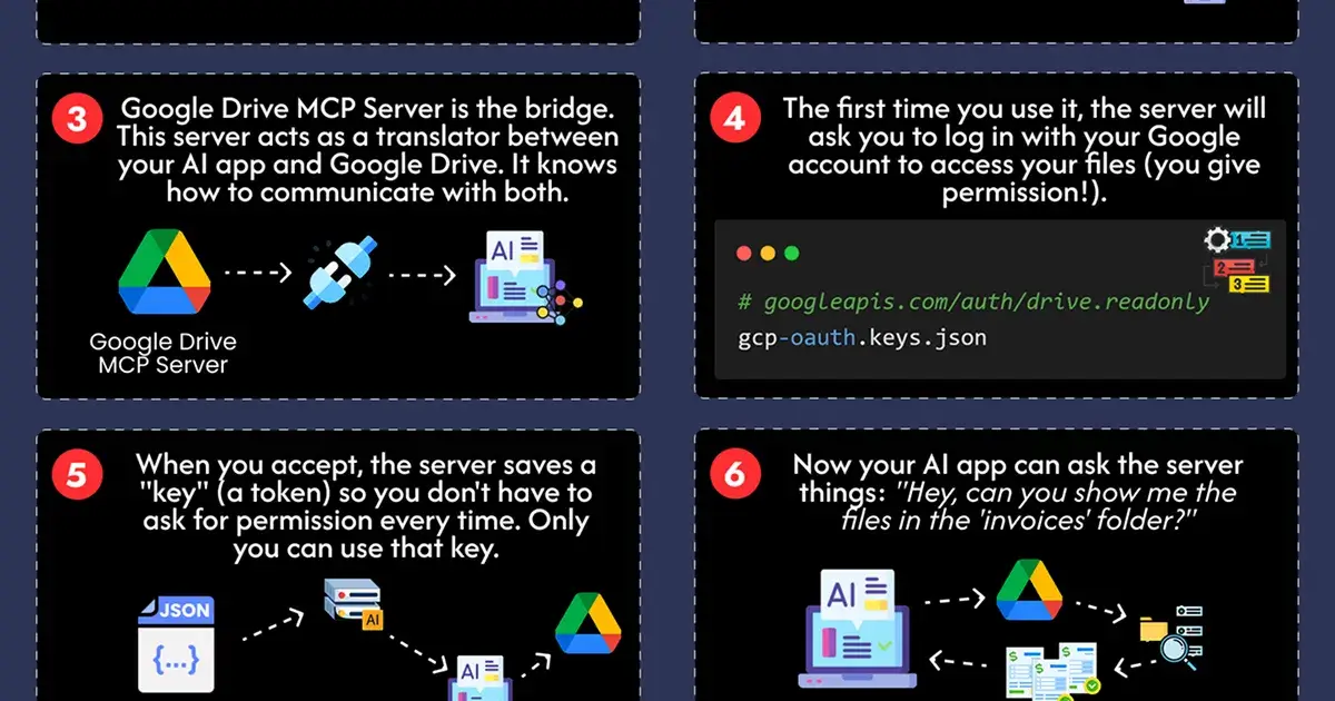MCP Server Workflow: A Step-by-Step Workflow