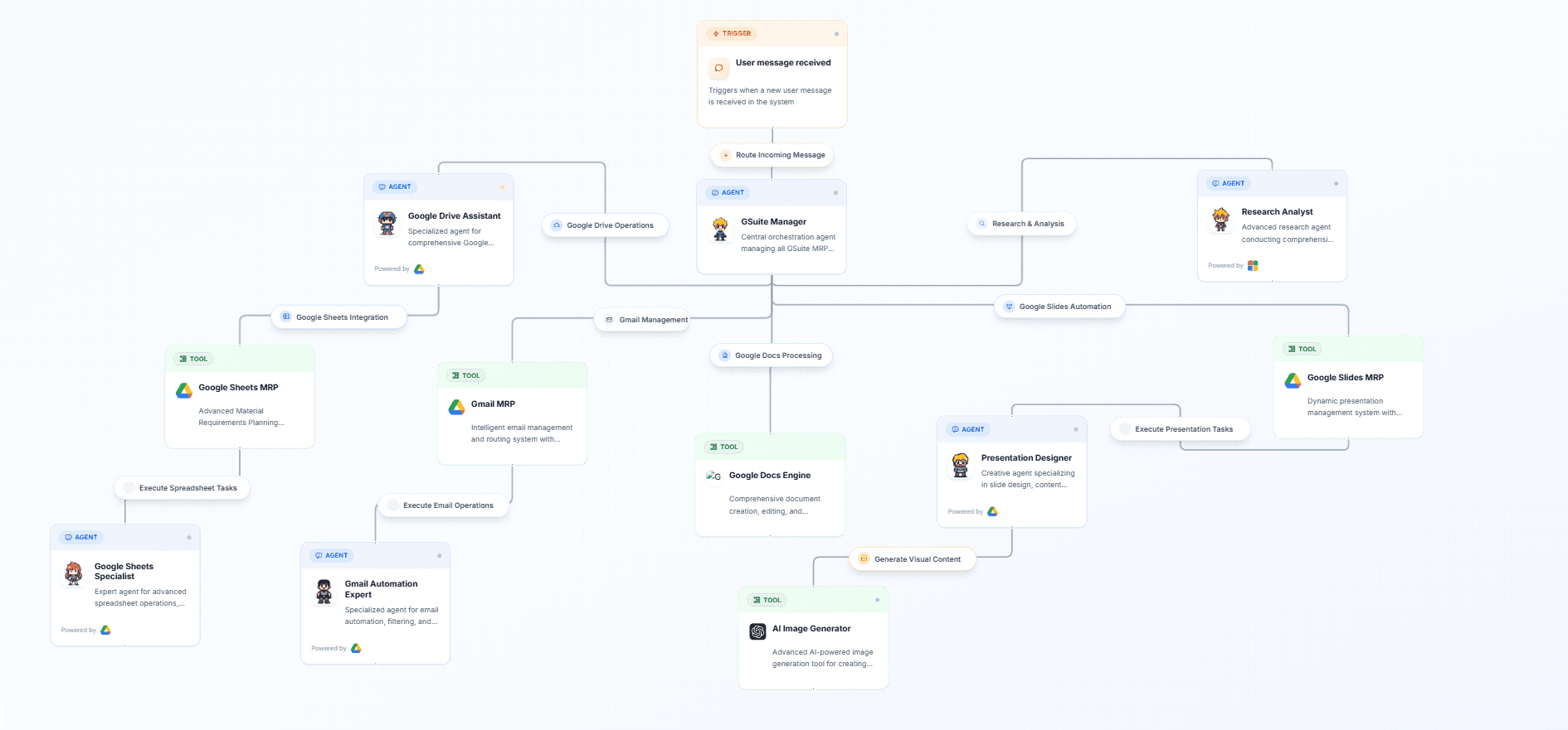 Multi-Agent Systems: Building Scalable Solutions for Complex Problems
