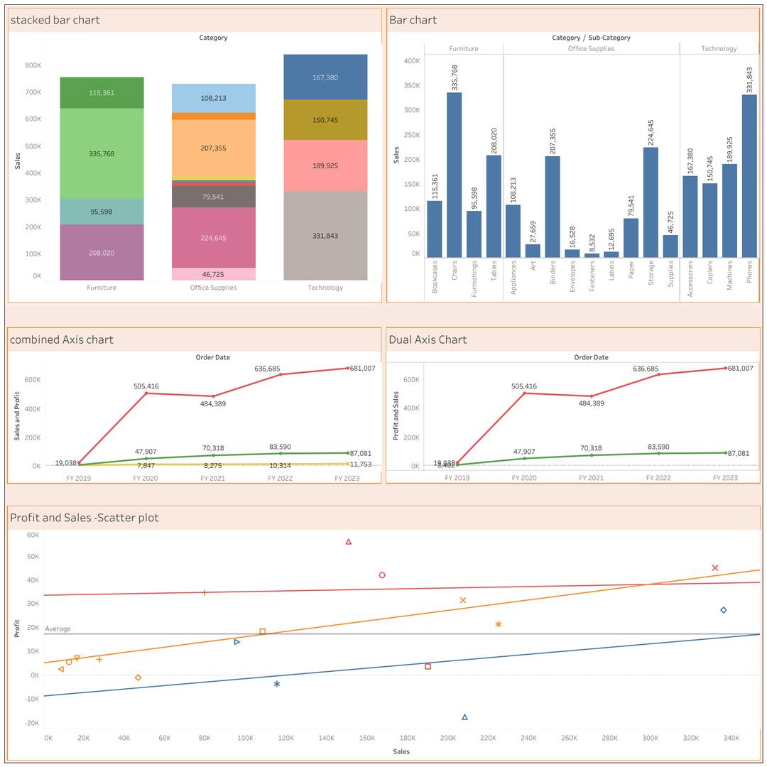Priyanka R • Peerlist