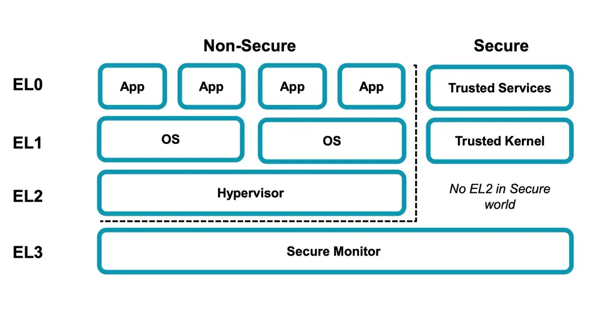 Android Bootloader Unlocking and Rooting