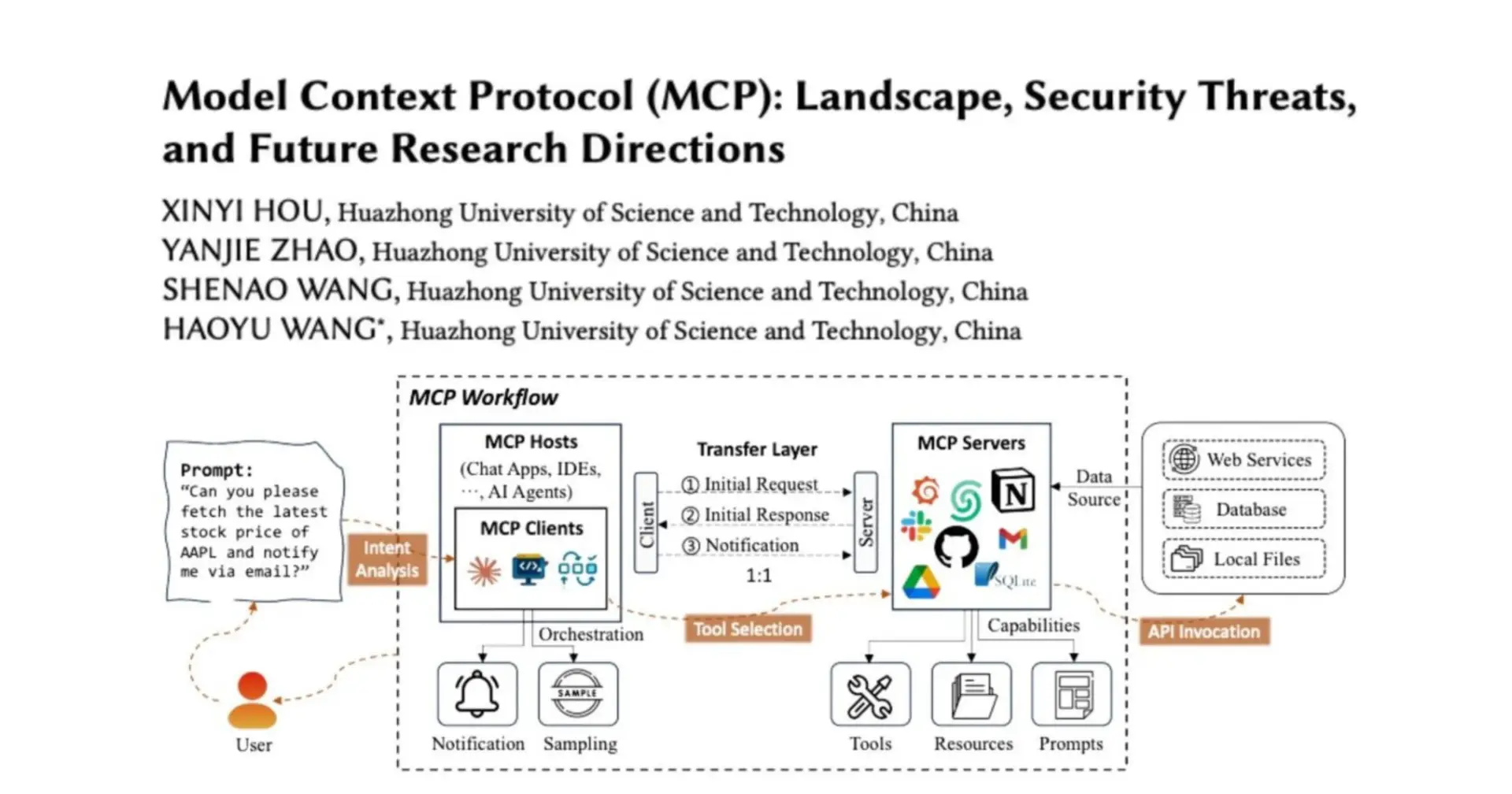 Model Context Protocol: Revolutionizing AI-Tool Interaction