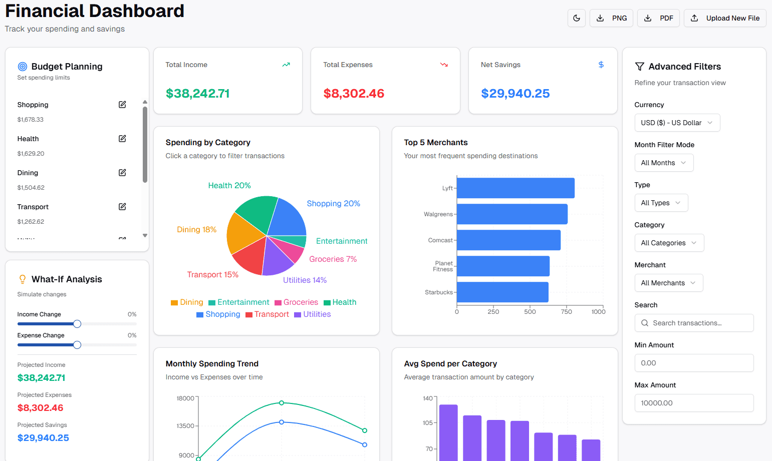 My Personal Financial Dashboard is Now Open to Everyone